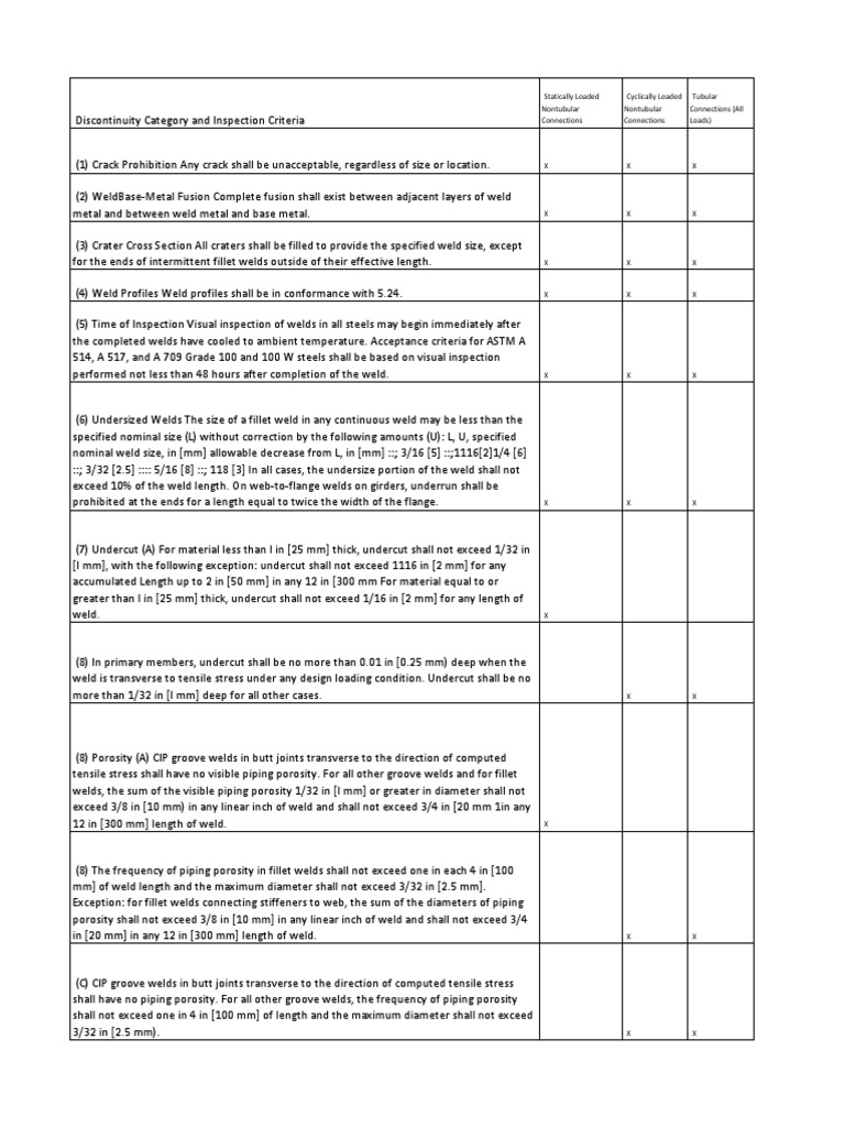 Aws Aceptance Criteria VT MT PT | PDF | Welding | Construction