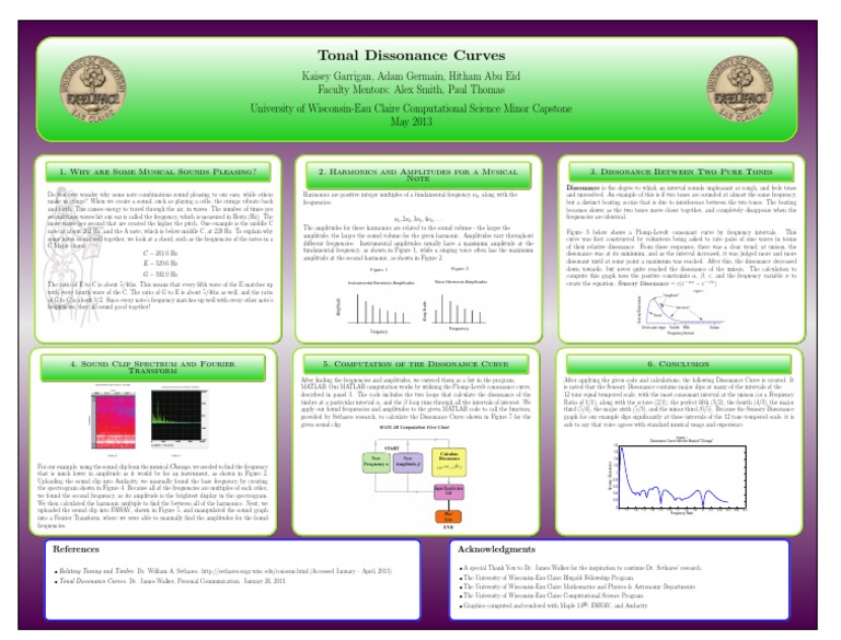 Tonal Dissonance Curves | PDF