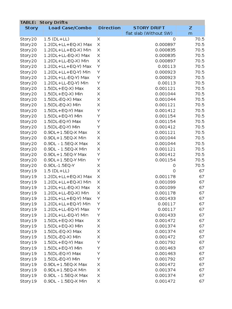 Drift Report L Type and Without SW | PDF
