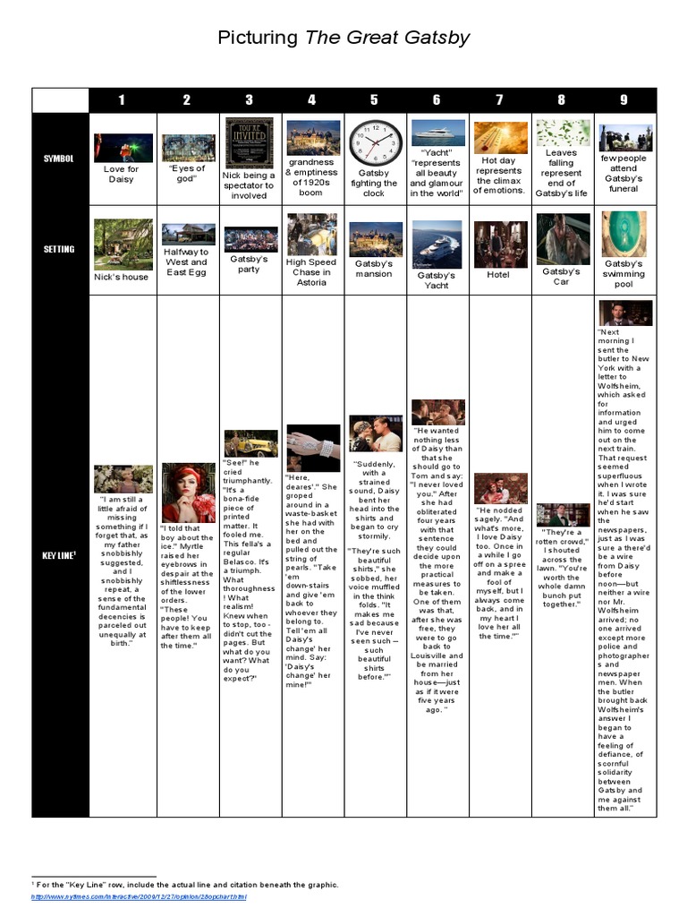 Analyzing Symbols in The Great Gatsby | PDF