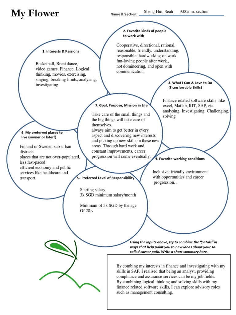 Parachute Flower | PDF | Economies | Business