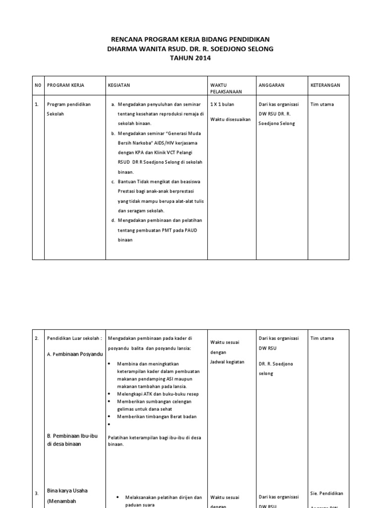 RENCANA PROGRAM KERJA BIDANG PENDIDIKAN - TH 2014 | PDF