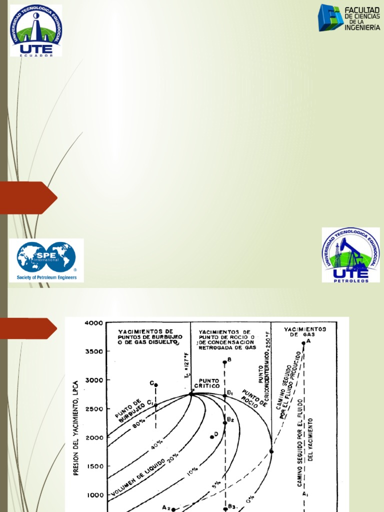 Ejercicios de Yacimientos de Gas Condensado | PDF | Depósito de ...