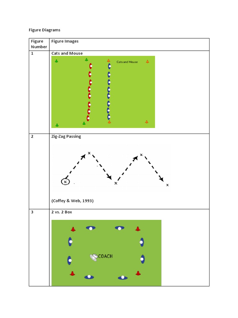 Figure Diagrams | PDF | Teaching Methods & Materials