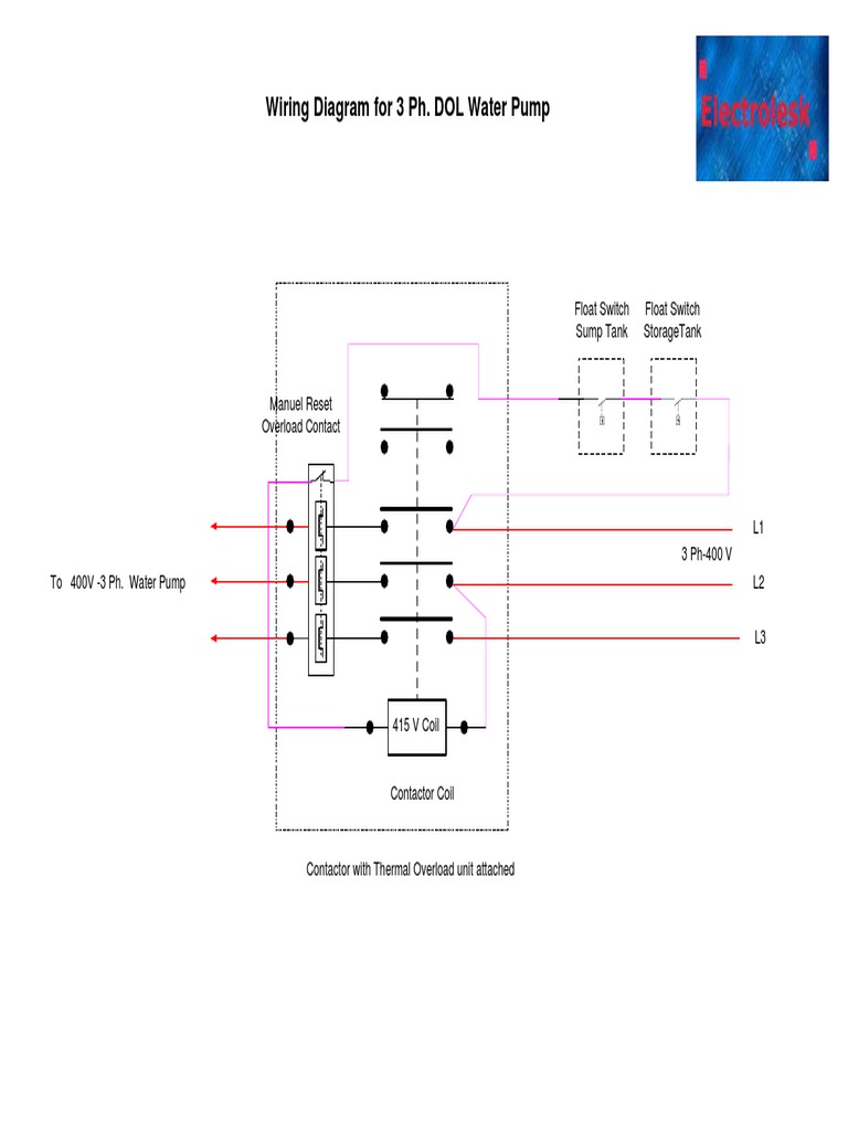3 PH DOL Water Pump | PDF