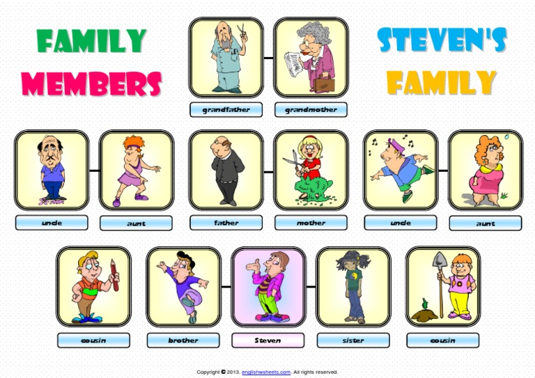 Family Members Pictionary Poster Vocabulary Worksheet 1 PDF | PDF