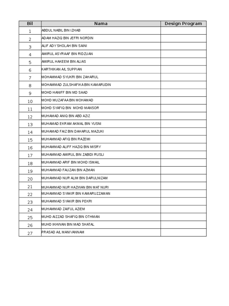 Design Program Participant List | PDF | Lifestyle