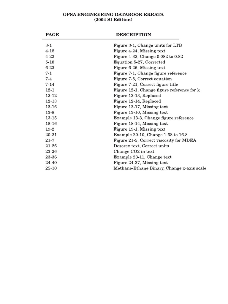 GPSA Engineering Data Book | PDF | Nature