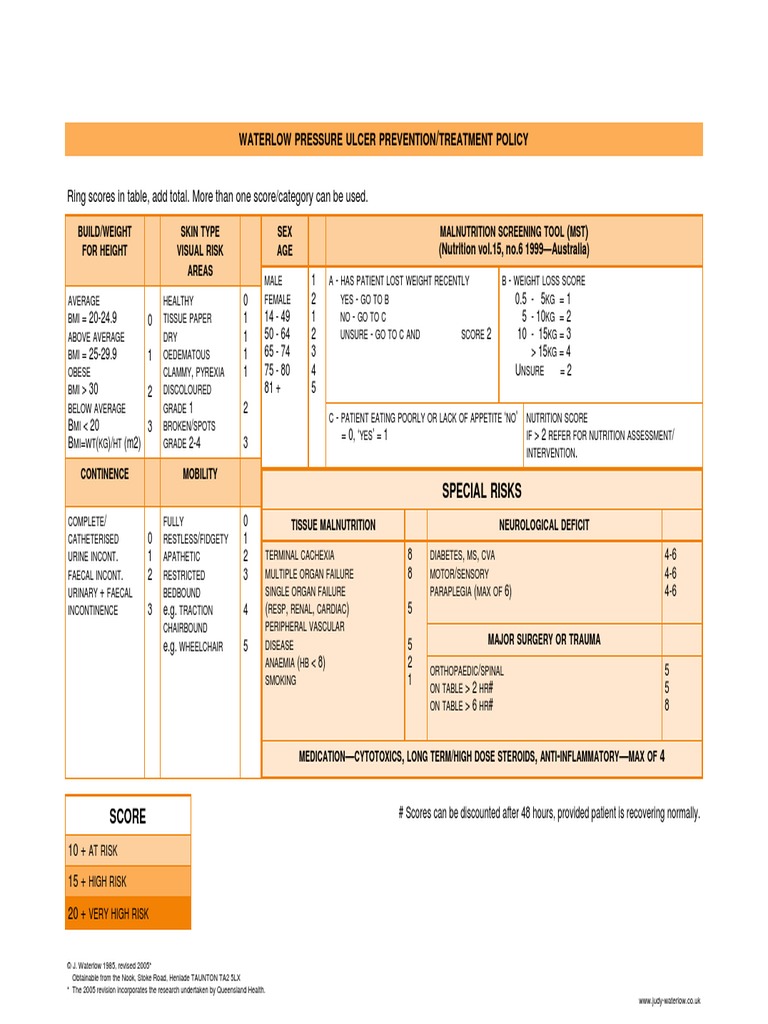 Waterlow Scale | Body Mass Index | Urinary Incontinence