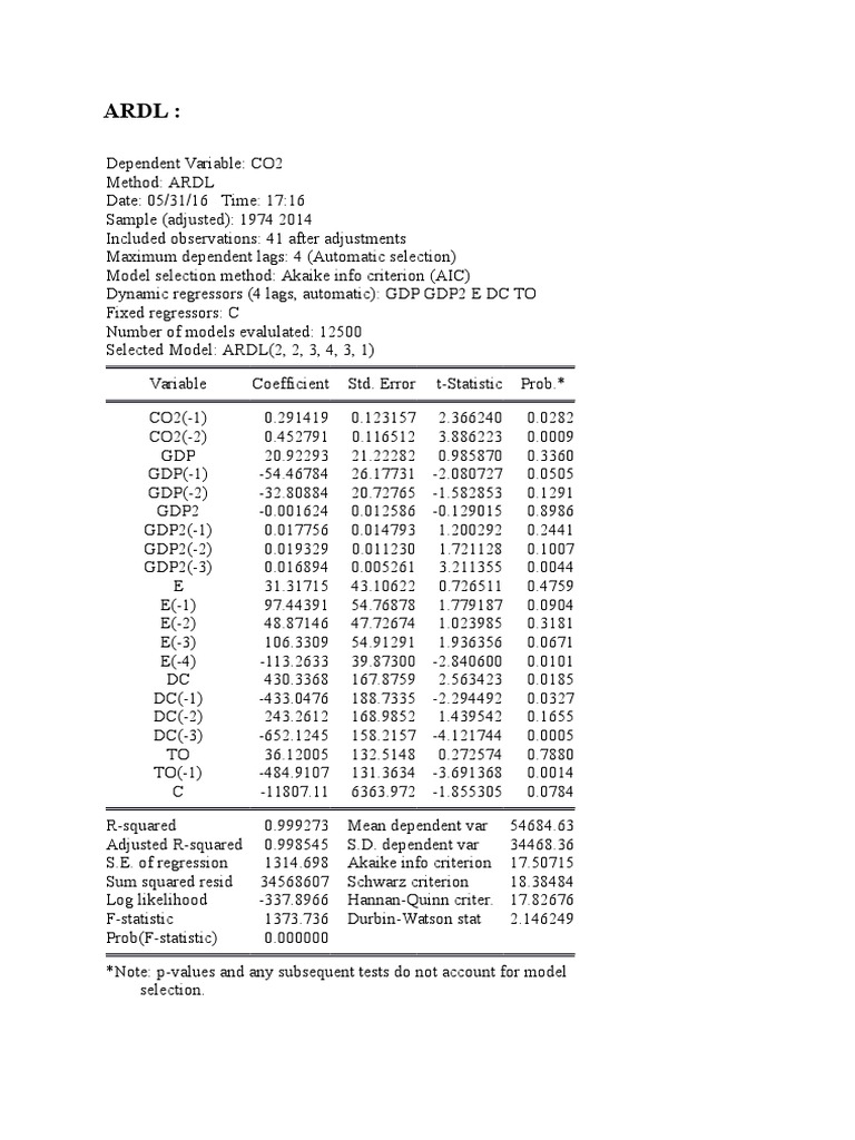 Ardl Model | Coefficient Of Determination | Vector Autoregression