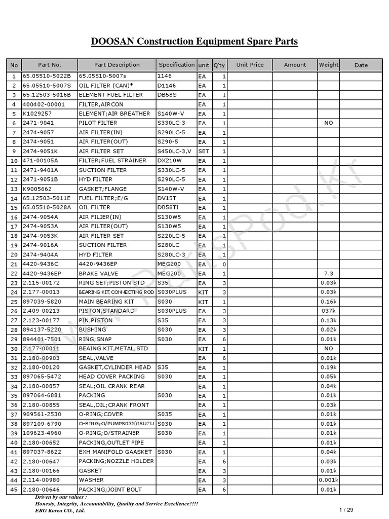Doosan Construction Equipment Parts List | PDF | Piston | Propulsion