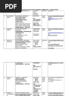 Reserve Bank of India Branches | PDF