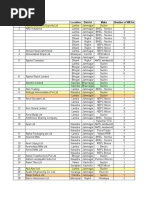 Obligation Sheet | PDF