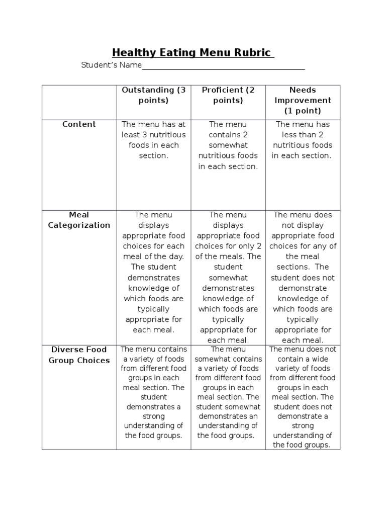 healthy eating menu rubric