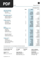 Balance Sheet of AMUL | PDF | Balance Sheet | Expense