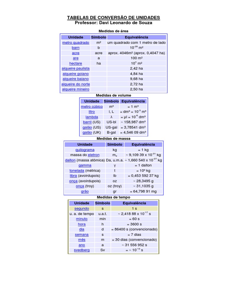 Tabelas de Conversão de Unidades: Área, Volume, Massa e Mais | PDF ...
