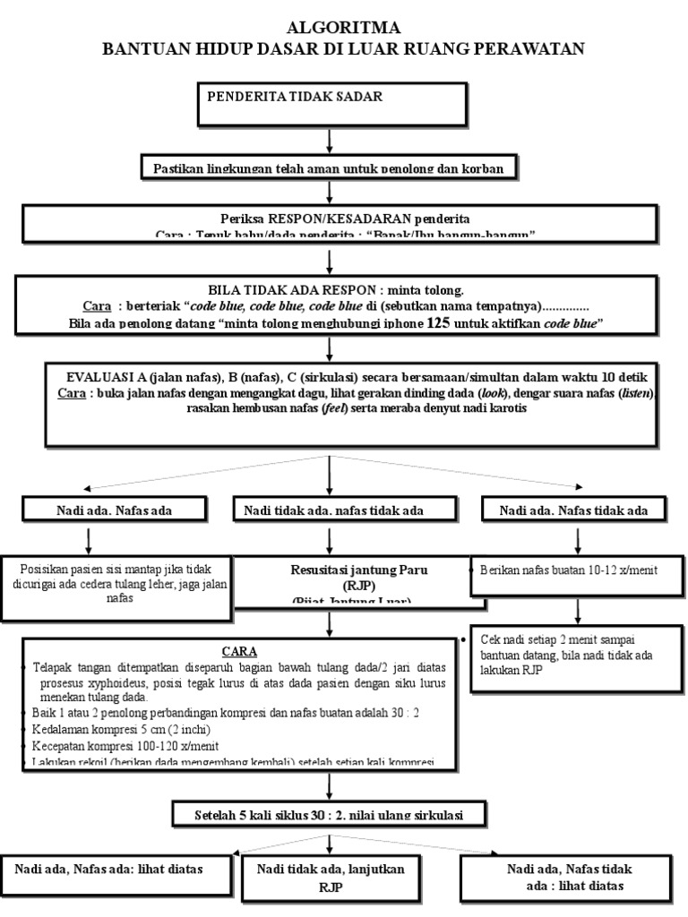Algoritma BHD - 2 | PDF