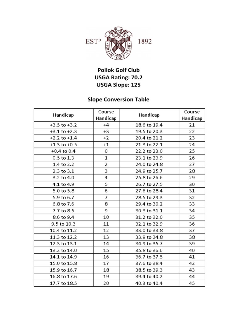 Pollok Golf Club USGA Rating: 70.2 USGA Slope: 125 Slope Conversion ...
