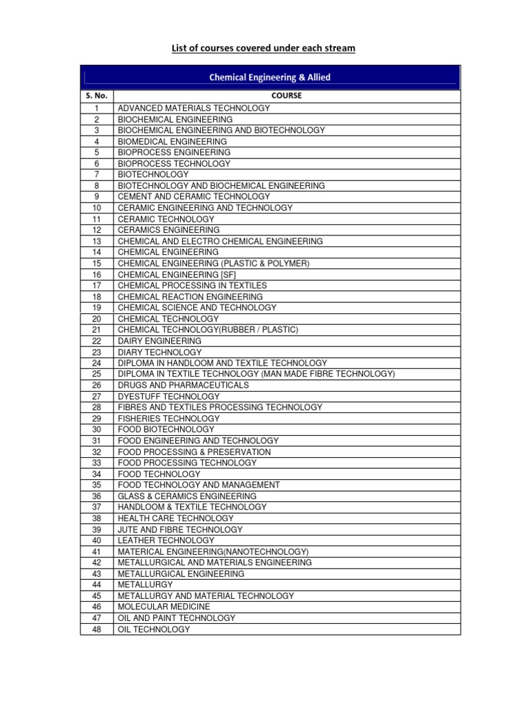 List of Courses Covered Under Each Stream: S. No. Course | PDF ...