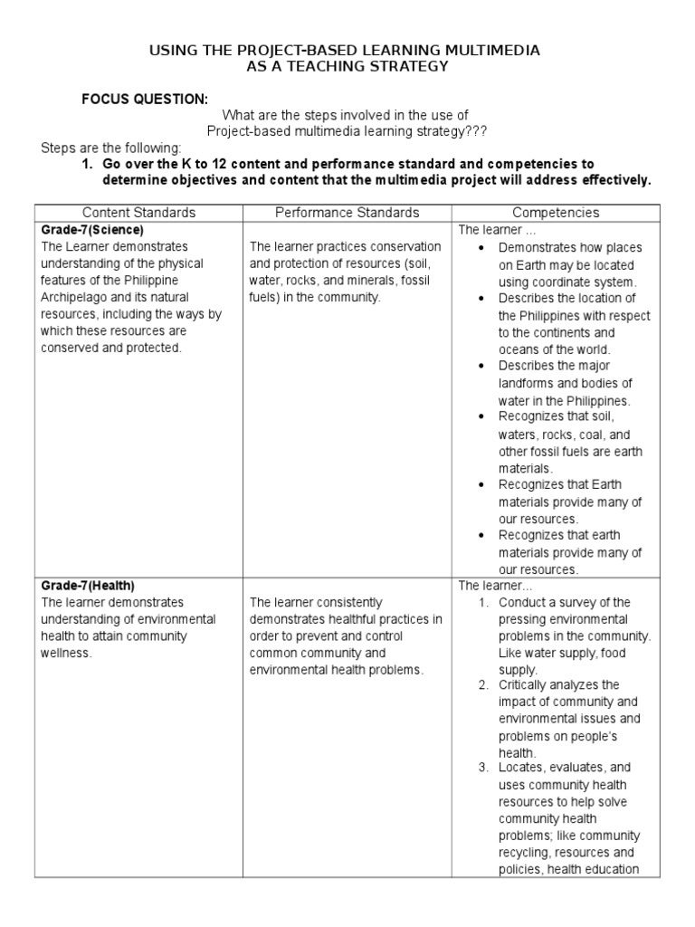 Using The Project-Based Learning Multimedia As A Teaching Strategy ...