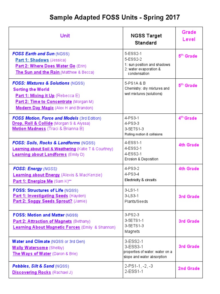 Sample Adapted FOSS Units - Spring 2017: Part 1: Shadows | Download ...