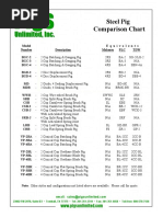 Grind Setting Chart of KINGrinder (Clicks) | PDF