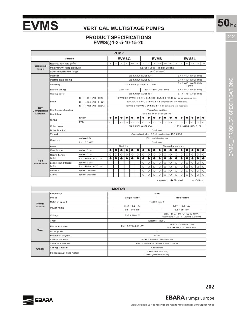 EVMS 3 Data Sheets | PDF | Electric Motor | International ...