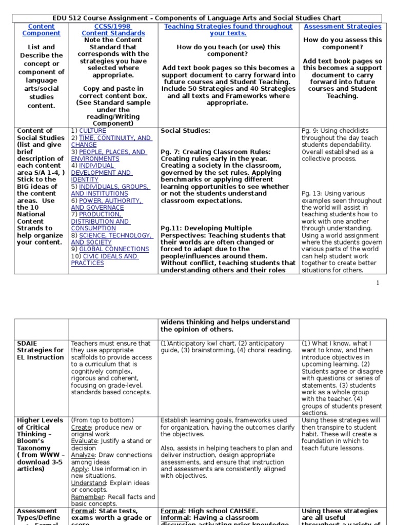Component Chart | PDF | Educational Assessment | Reading Comprehension