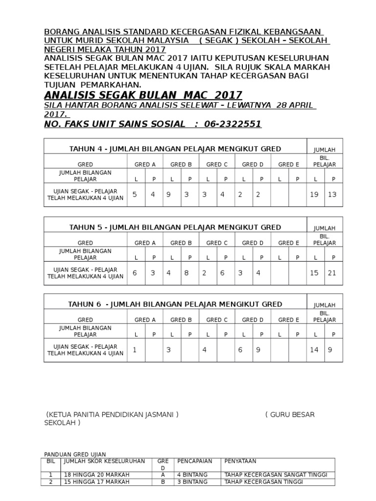 Borang Analisis Segak SK | PDF