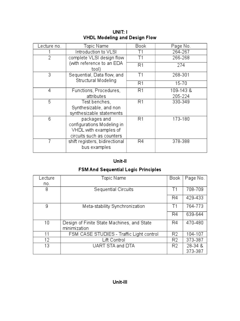 Pune - University - Vlsi Book - Study - Plan Xerox | PDF | Field Programmable Gate Array | Cmos