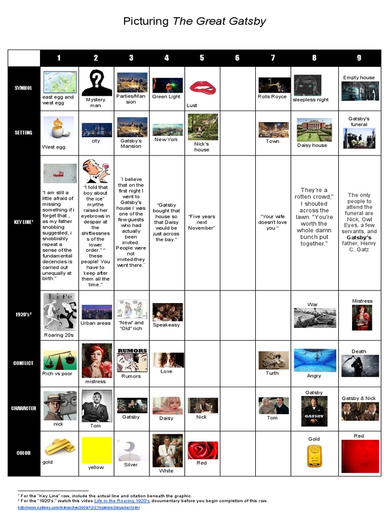 GG Grid | PDF | The Great Gatsby | Leisure