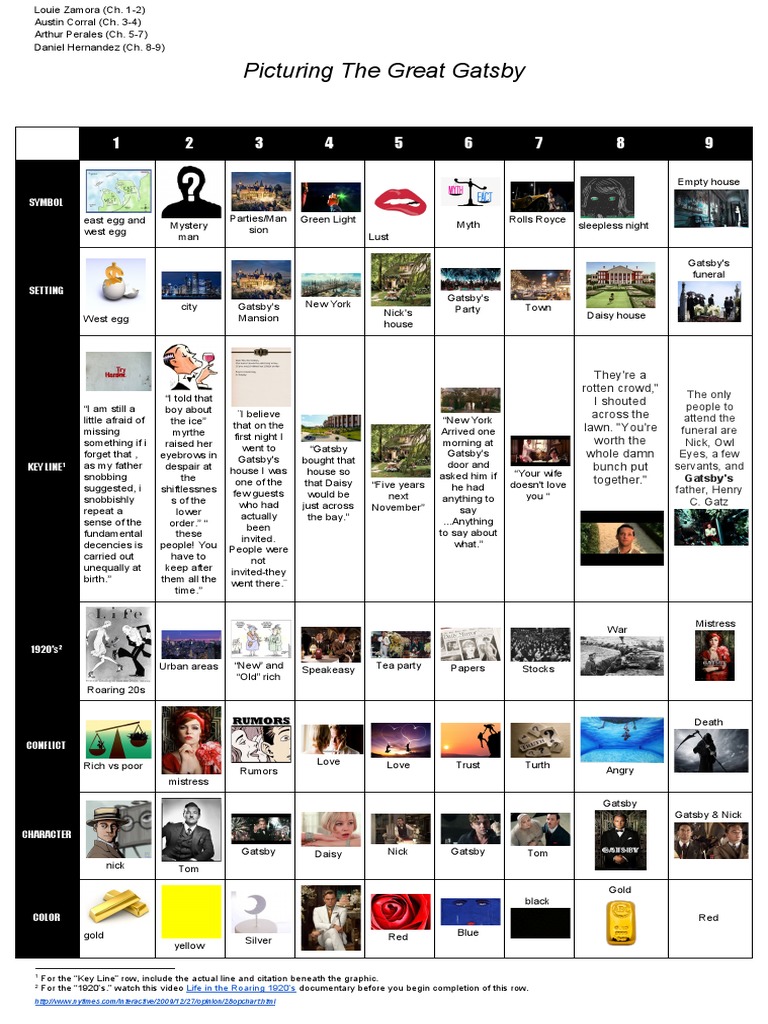 GG Grid | PDF | The Great Gatsby | Leisure