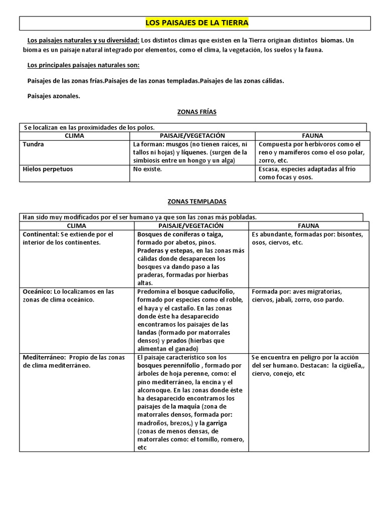 Los Paisajes de La Tierra 1º Eso | PDF | Zona tropical | Selva
