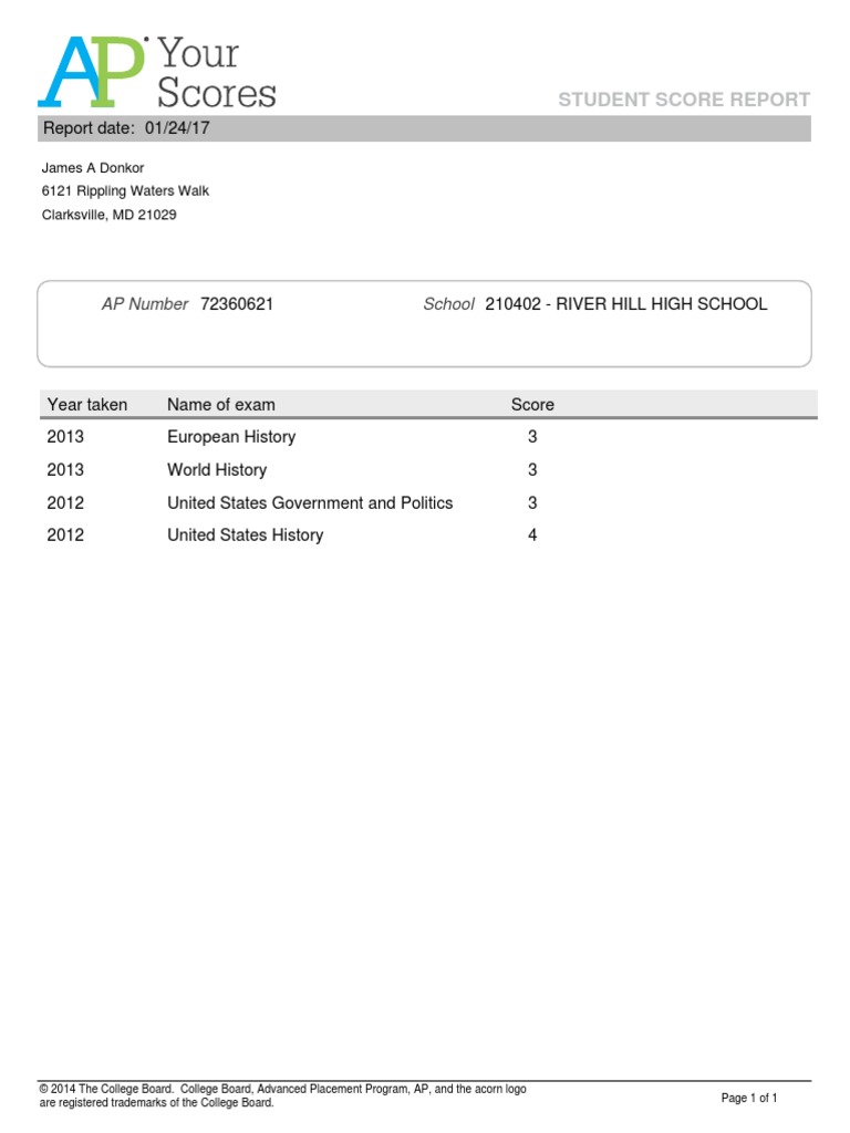 AP Number School: Report Date | PDF