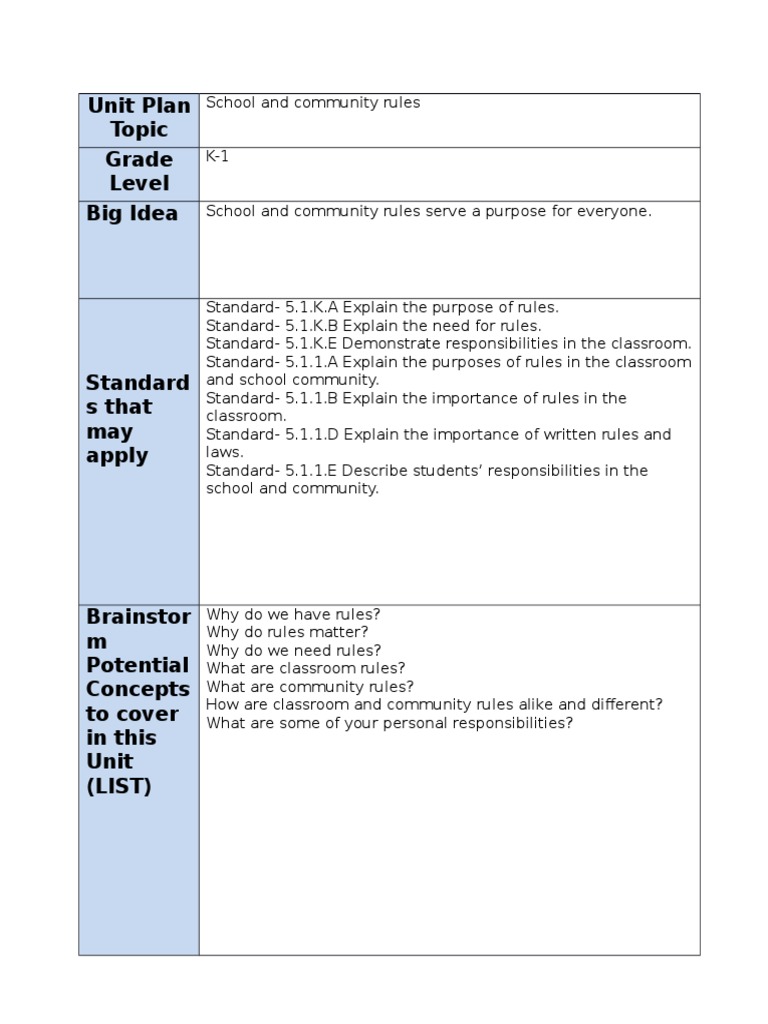 Unit Plan Topic | PDF