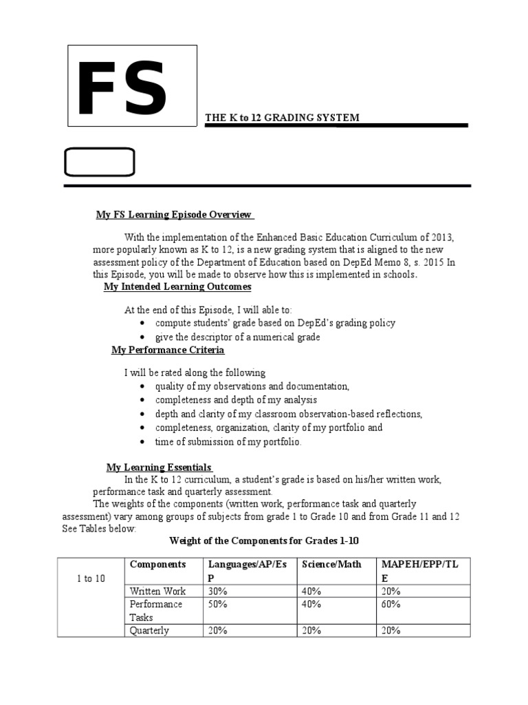 FS 5 Episode 8 | PDF | Educational Assessment | Cognition