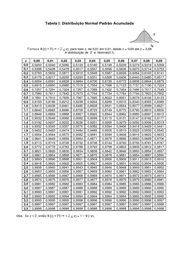 Tabela de distribuição normal padrão acumulada - página 1.pdf ...