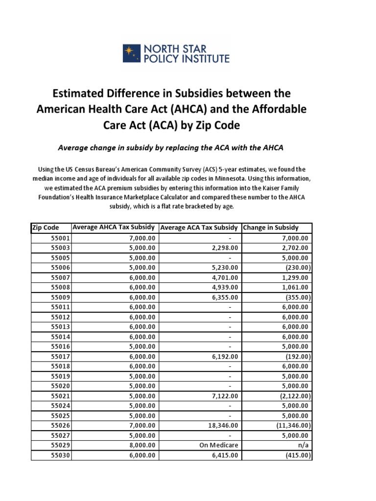 Estimated Difference in Subsidies Between The AHCA and The ACA by Zip ...