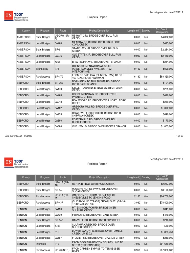 TDOT Road Projects | Download Free PDF | Road | Road Infrastructure
