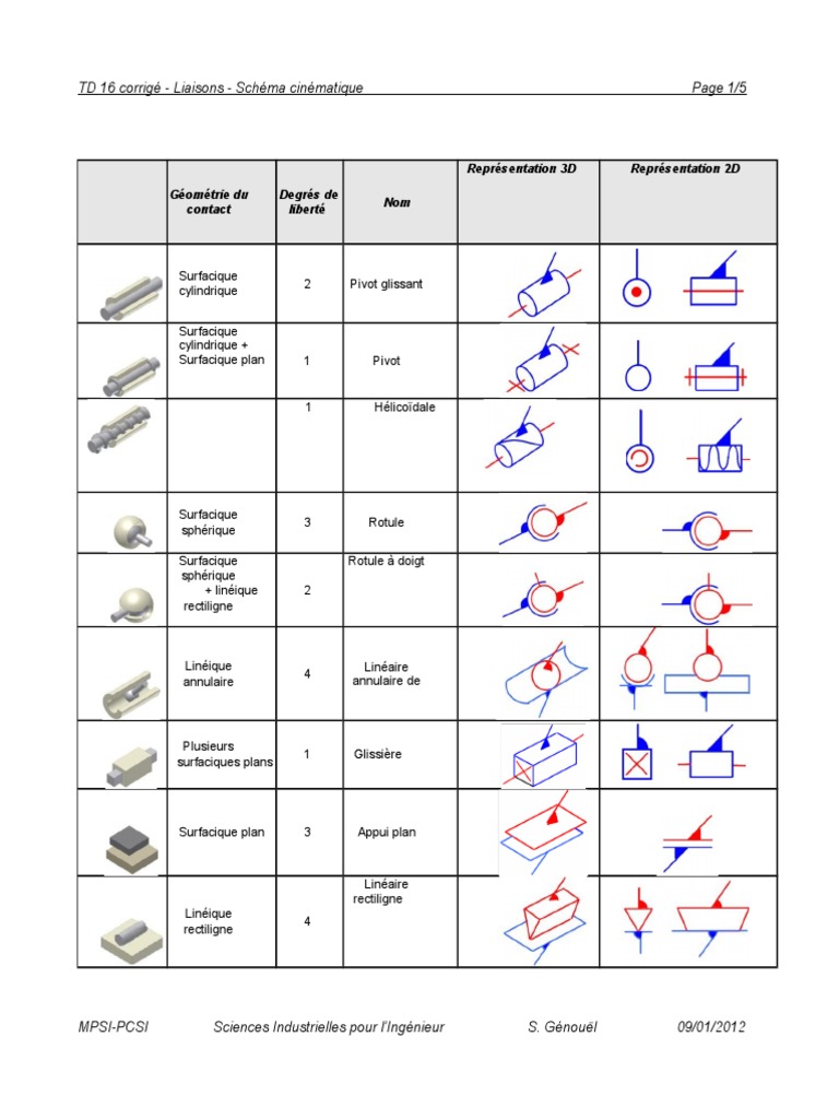 TD 16 Corrigé - Liaisons - Schéma Cinématique | Machine | Cinématique
