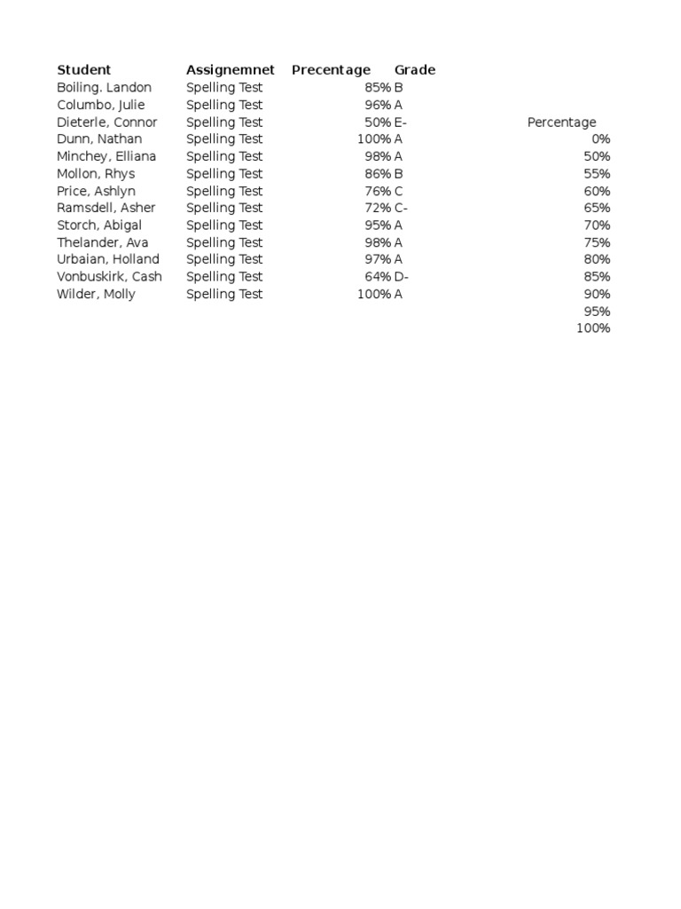 Extra Credit Gradebook-Edmt | PDF