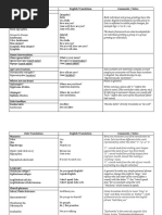 Zulu Greetings and Basic Dialogue | PDF | Lifestyle