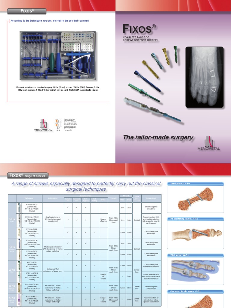 Fixos Twist Off Screws Weils | PDF