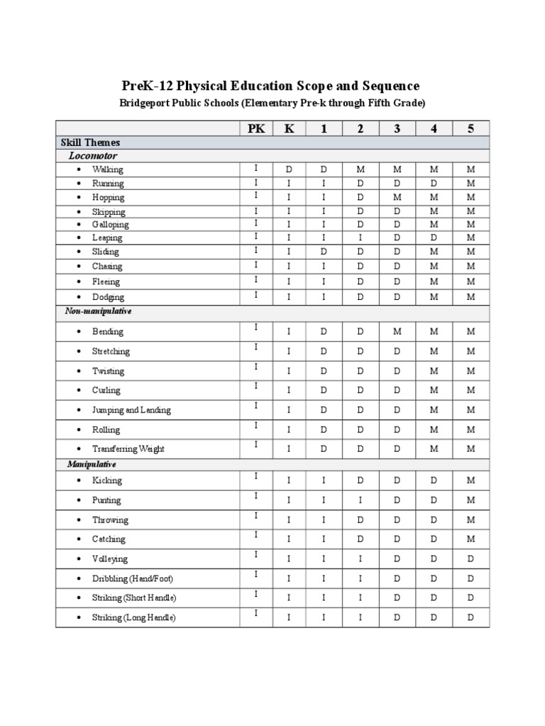 Prek-12 Physical Education Scope and Sequence: Bridgeport Public ...