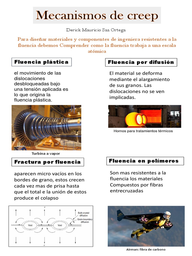 Mecanismos de Creep | PDF | Fluencia (deformación) | Rendimiento ...