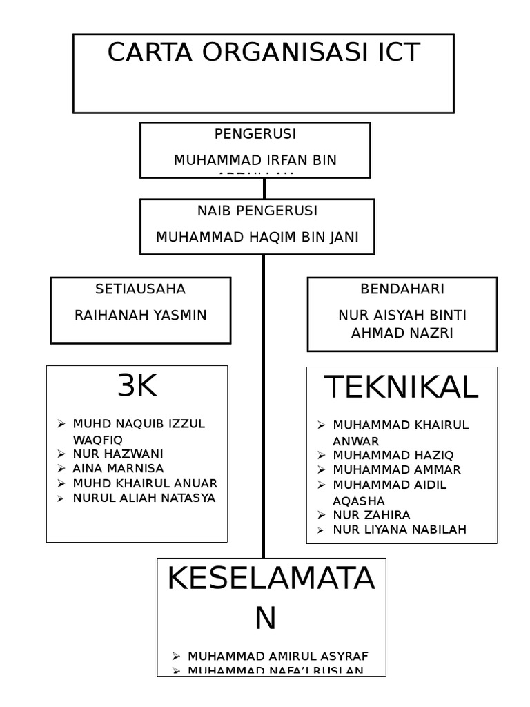 Carta Organisasi Ict | PDF