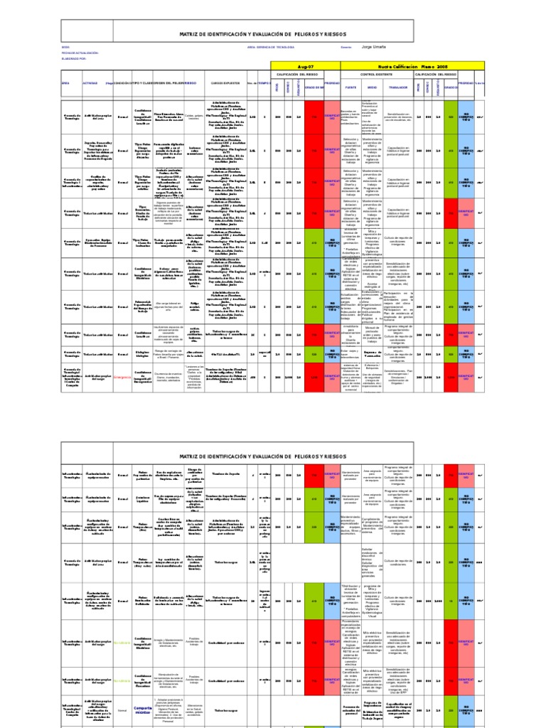 Matriz Identificación de Riesgos | Factores humanos y ergonomía ...