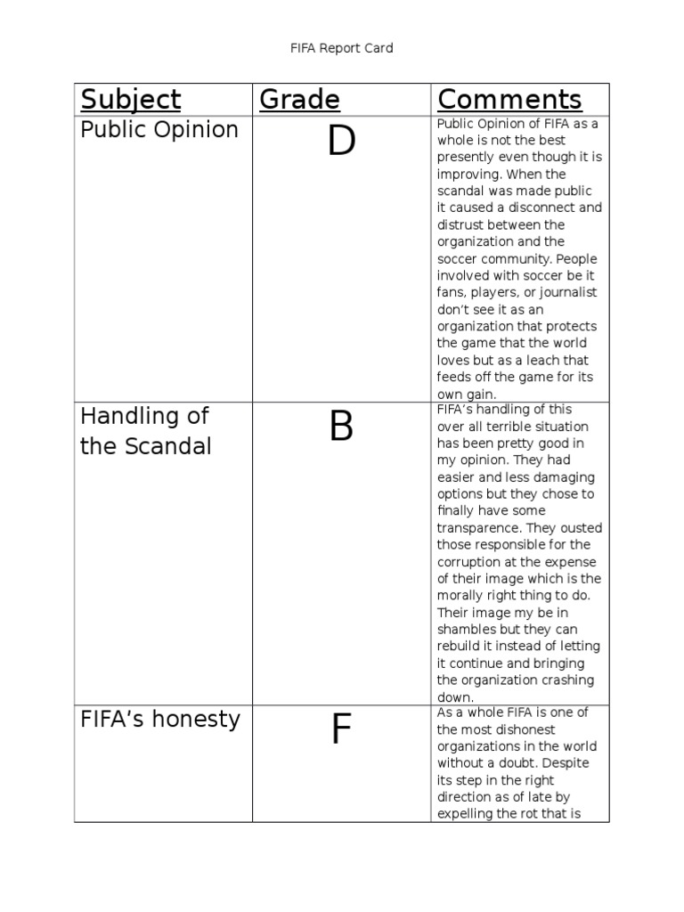 Subject Grade Comments: Public Opinion | PDF | Fifa | Misconduct