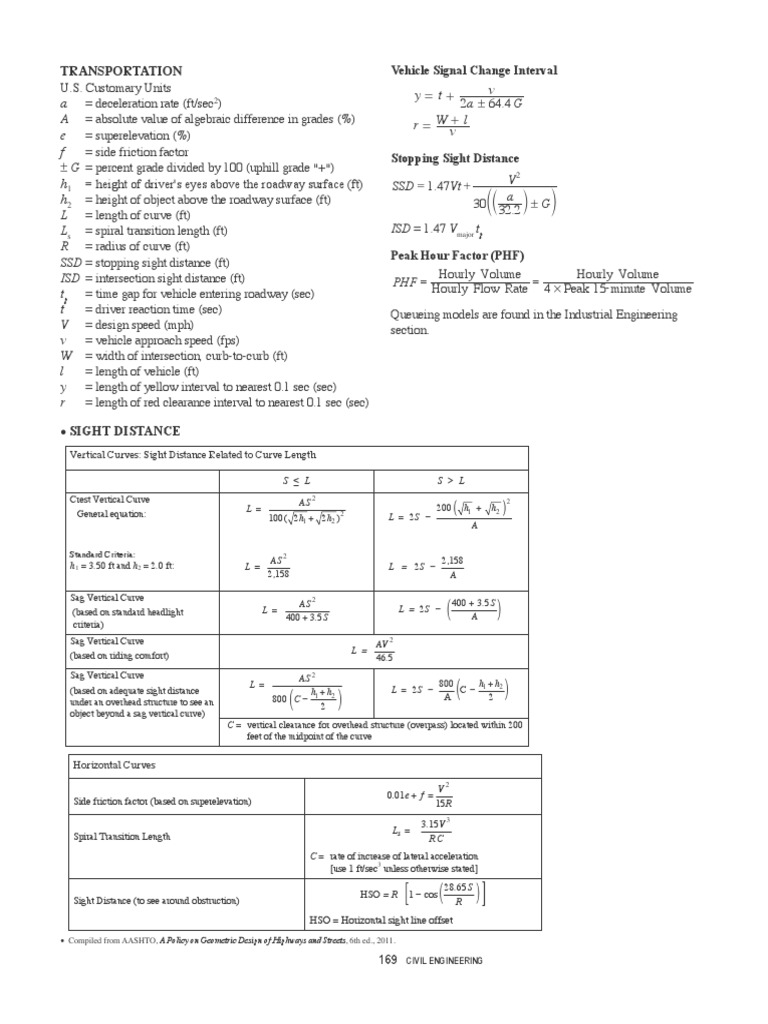 Transportation Fe Handbook 9 4 | PDF | Road Transport | Land Transport