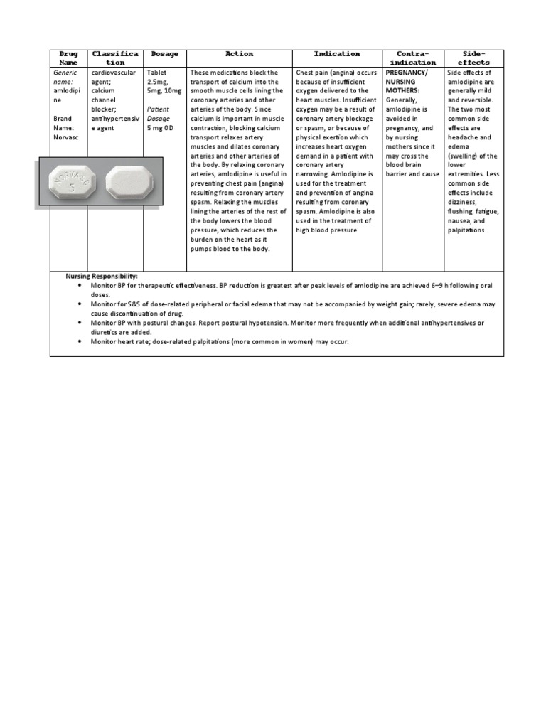 Amlodipine Drug Study | PDF | Medicine | Drugs